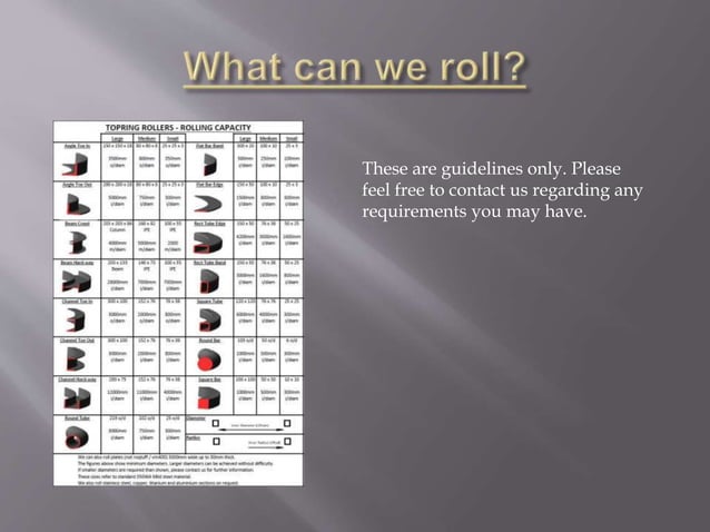 Topring Rollers cc Company Profile | PPT