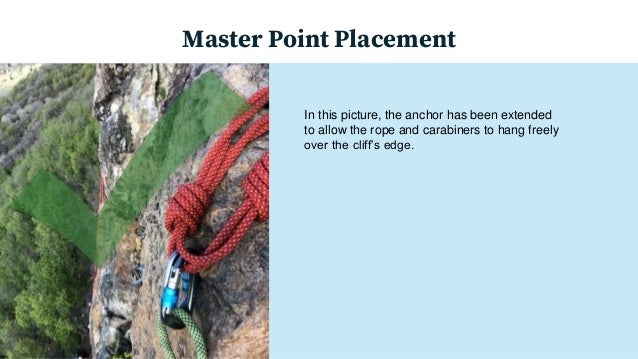 Top rope anchors | PPT