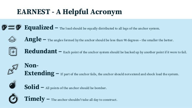 Top rope anchors | PPT
