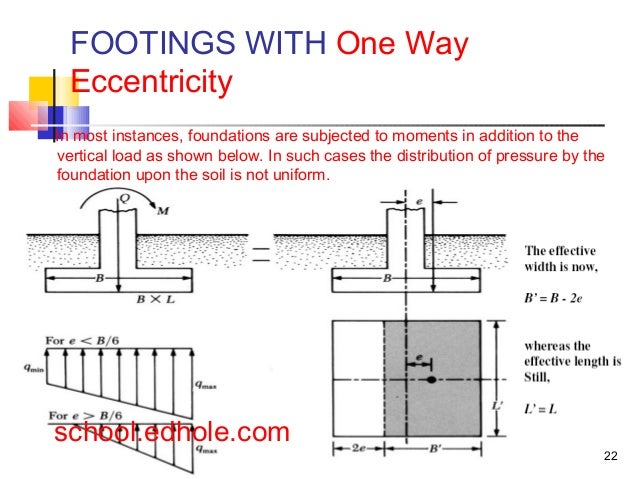 Top schools in delhi ncr