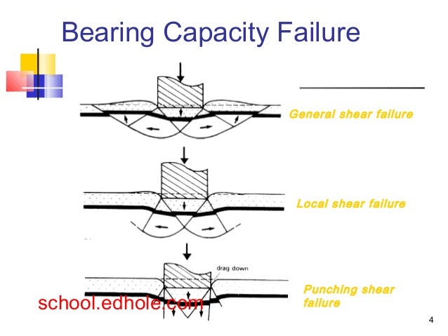 Top schools in delhi ncr
