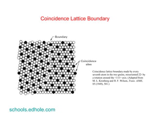 Top schools in noida | PPT