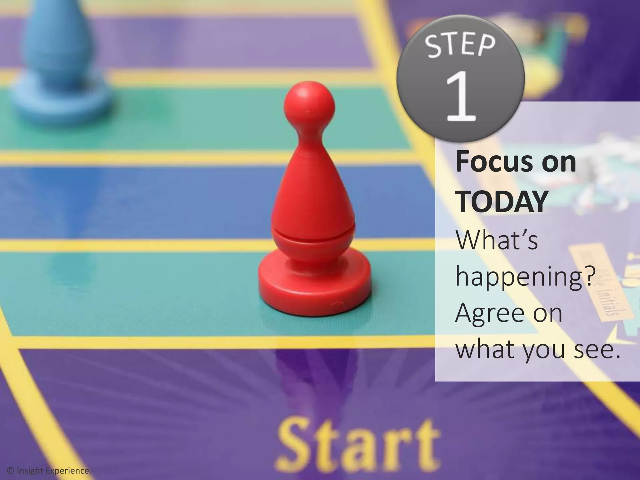 The TOPS Coaching Model | PPTX