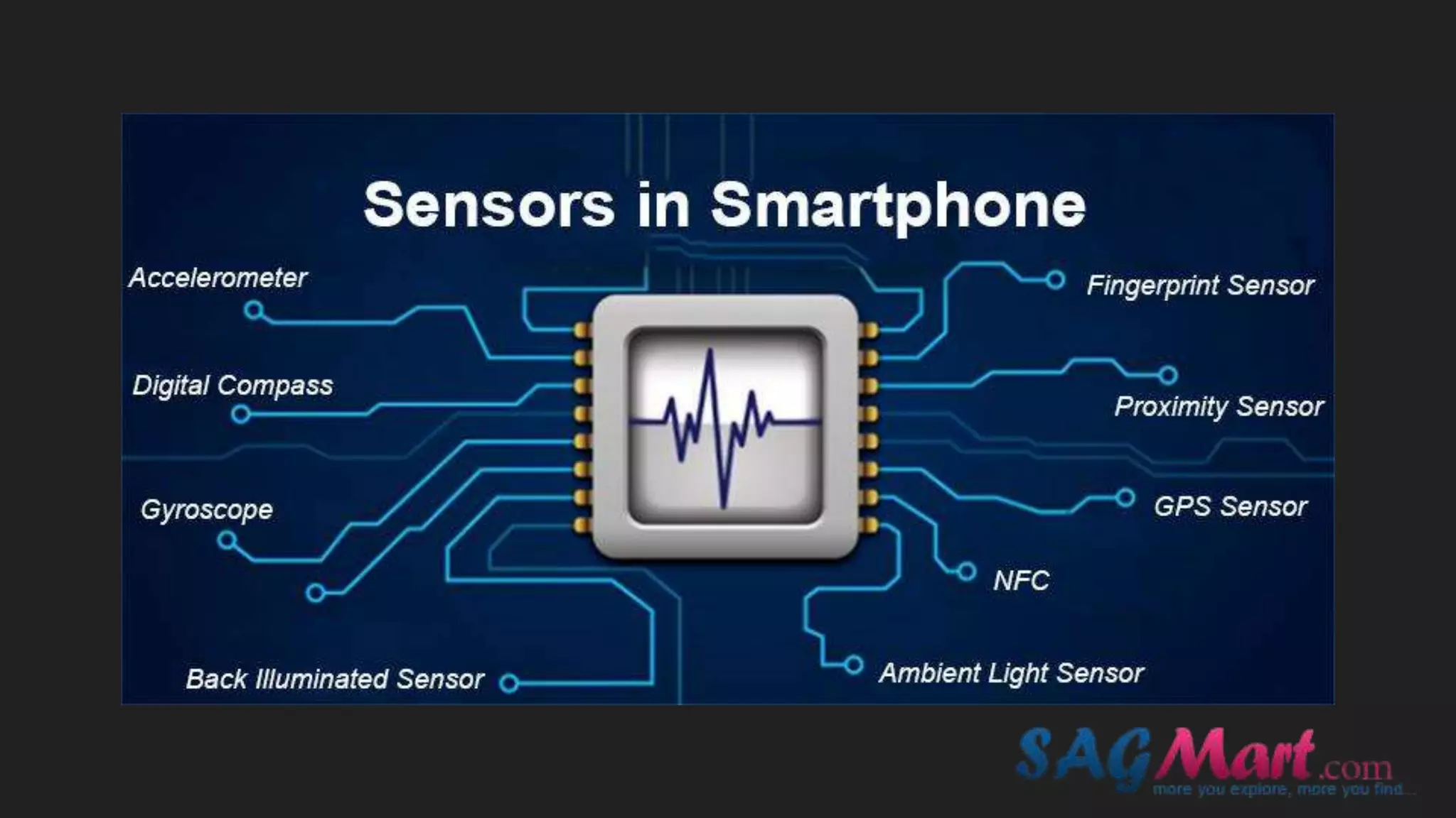 Top sensors inside the smartphone you want to know | PPT