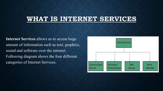 Top services provided by internet | PPTX