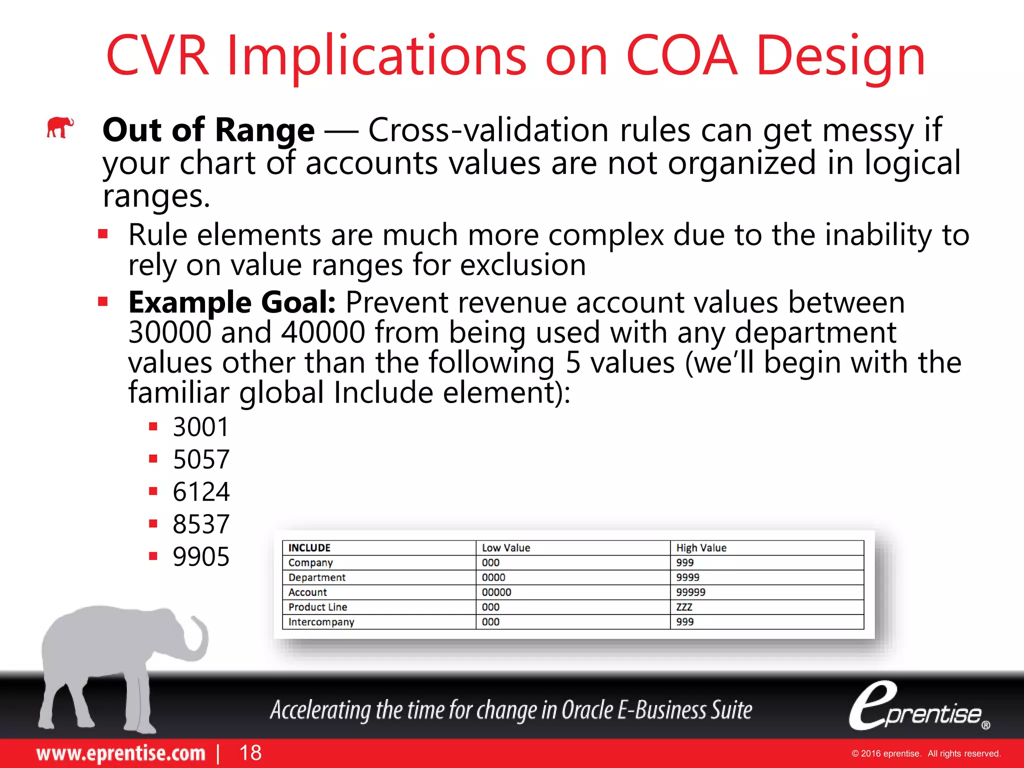 Top Seven Steps for Optimizing Cross-Validation Rules in General Ledger ...