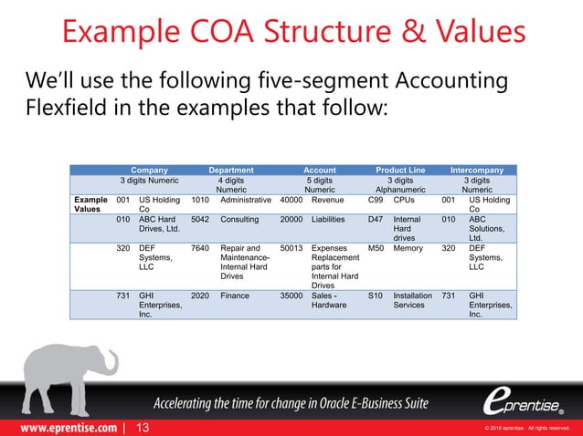 Top Seven Steps for Optimizing Cross-Validation Rules in General Ledger | PDF