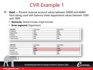 Top Seven Steps for Optimizing Cross-Validation Rules in General Ledger ...