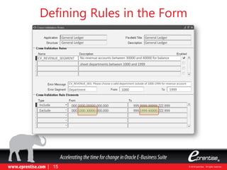 Top Seven Steps for Optimizing Cross-Validation Rules in General Ledger | PDF