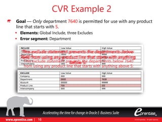 Top Seven Steps for Optimizing Cross-Validation Rules in General Ledger ...