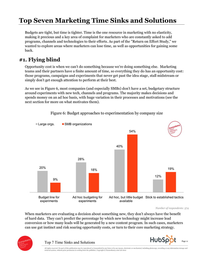 Top 7 time sinks and solutions | PDF