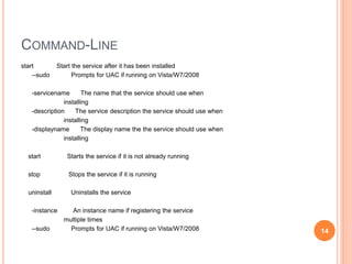Topshelf - An easy service hosting framework for building Windows ...