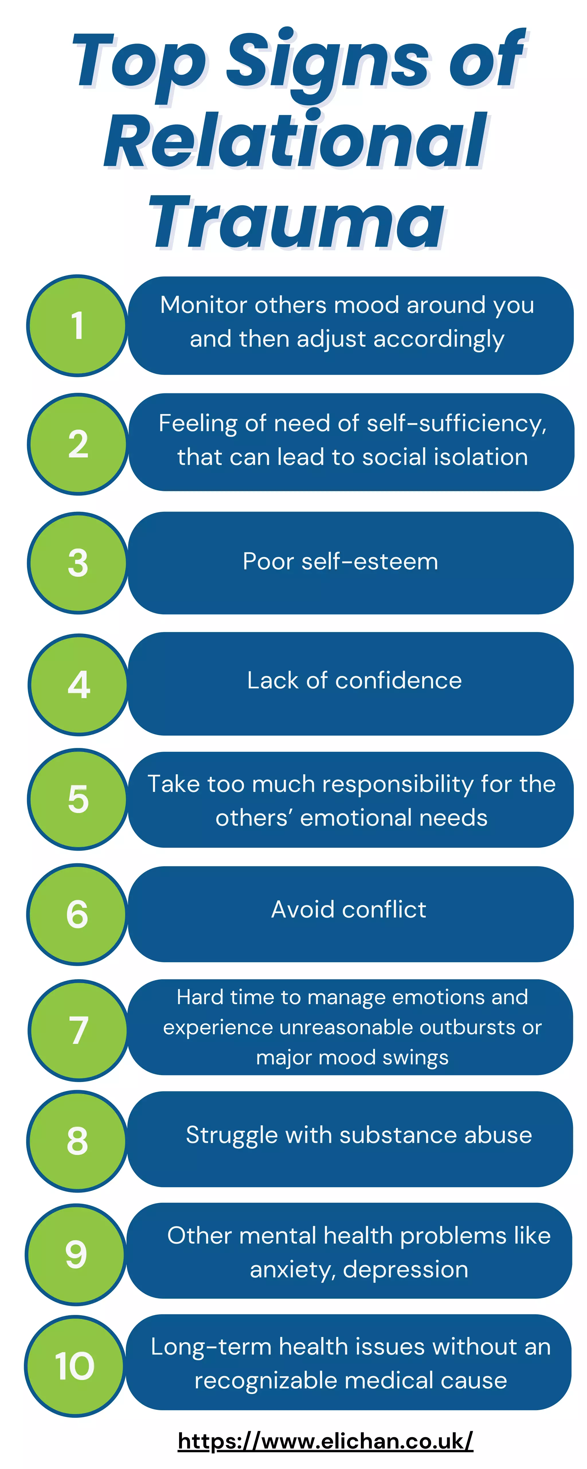 Top Signs of Relational Trauma | PDF