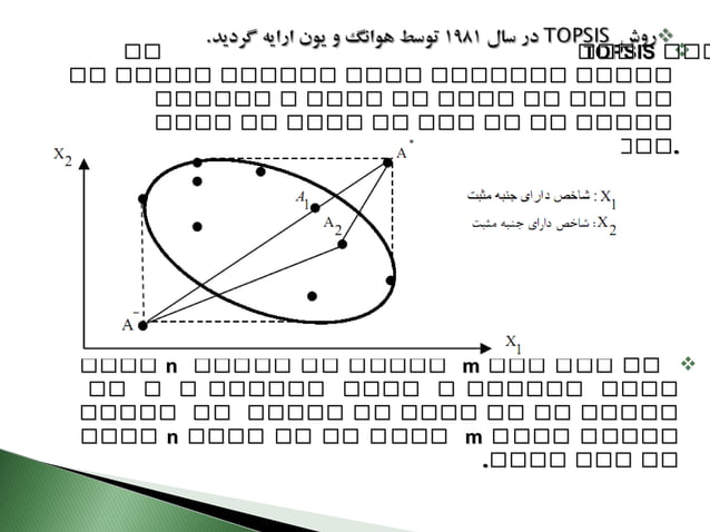 Topsis Multi Index Decision Making Ppt