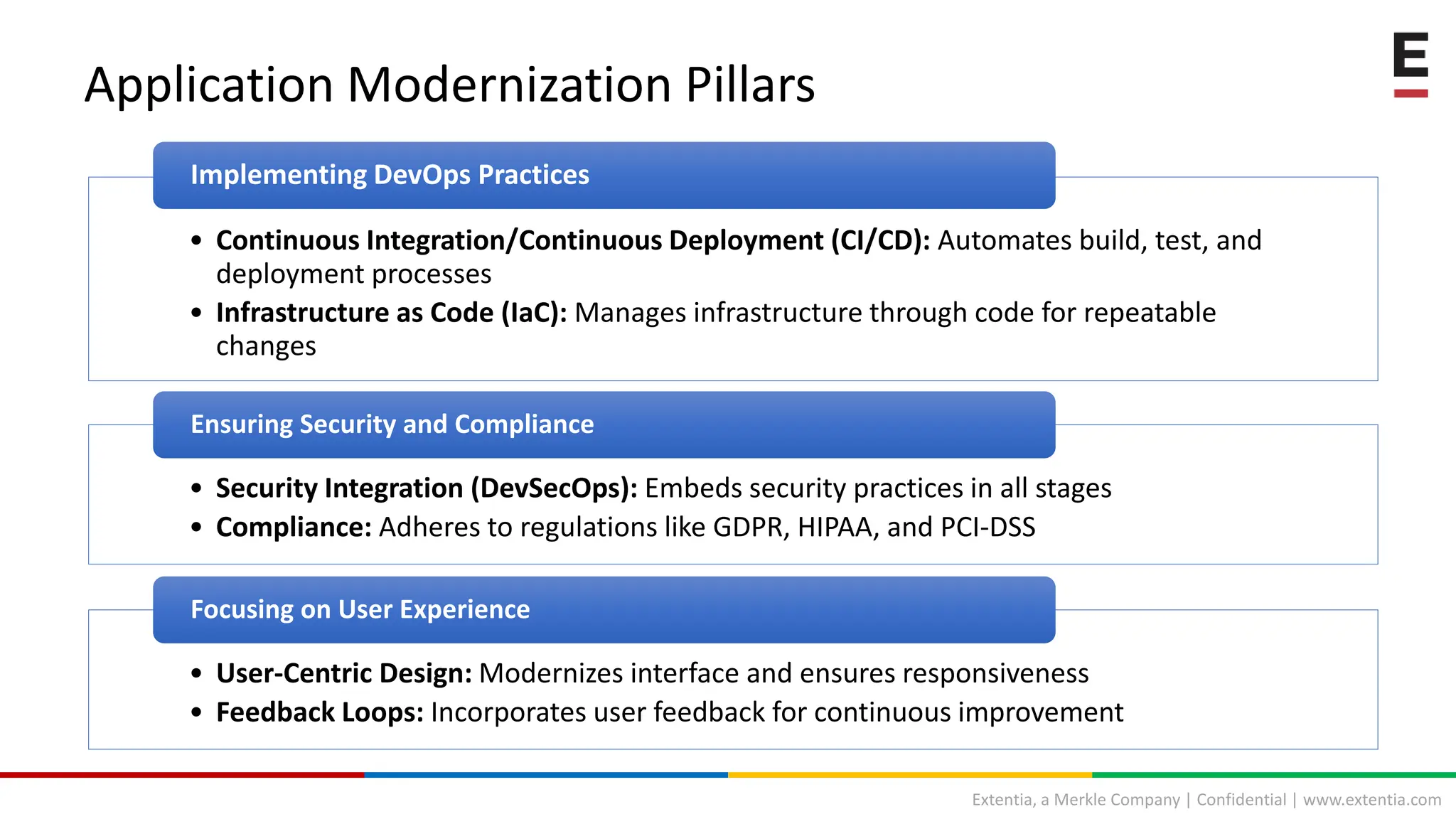 Top Six Application Modernization Strategies for 2024.pptx