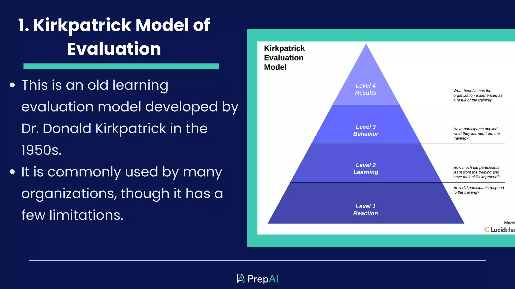 Top Six Learning Evaluation Models - By PrepAI | PDF