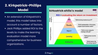 Top Six Learning Evaluation Models - By PrepAI | PDF