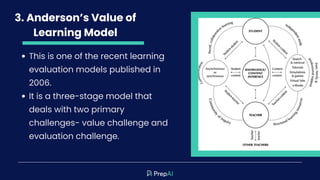 Top Six Learning Evaluation Models - By PrepAI | PDF