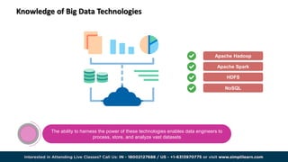 🔥 Top 5 Skills For Data Engineer In 2023 | Data Engineer Skills ...