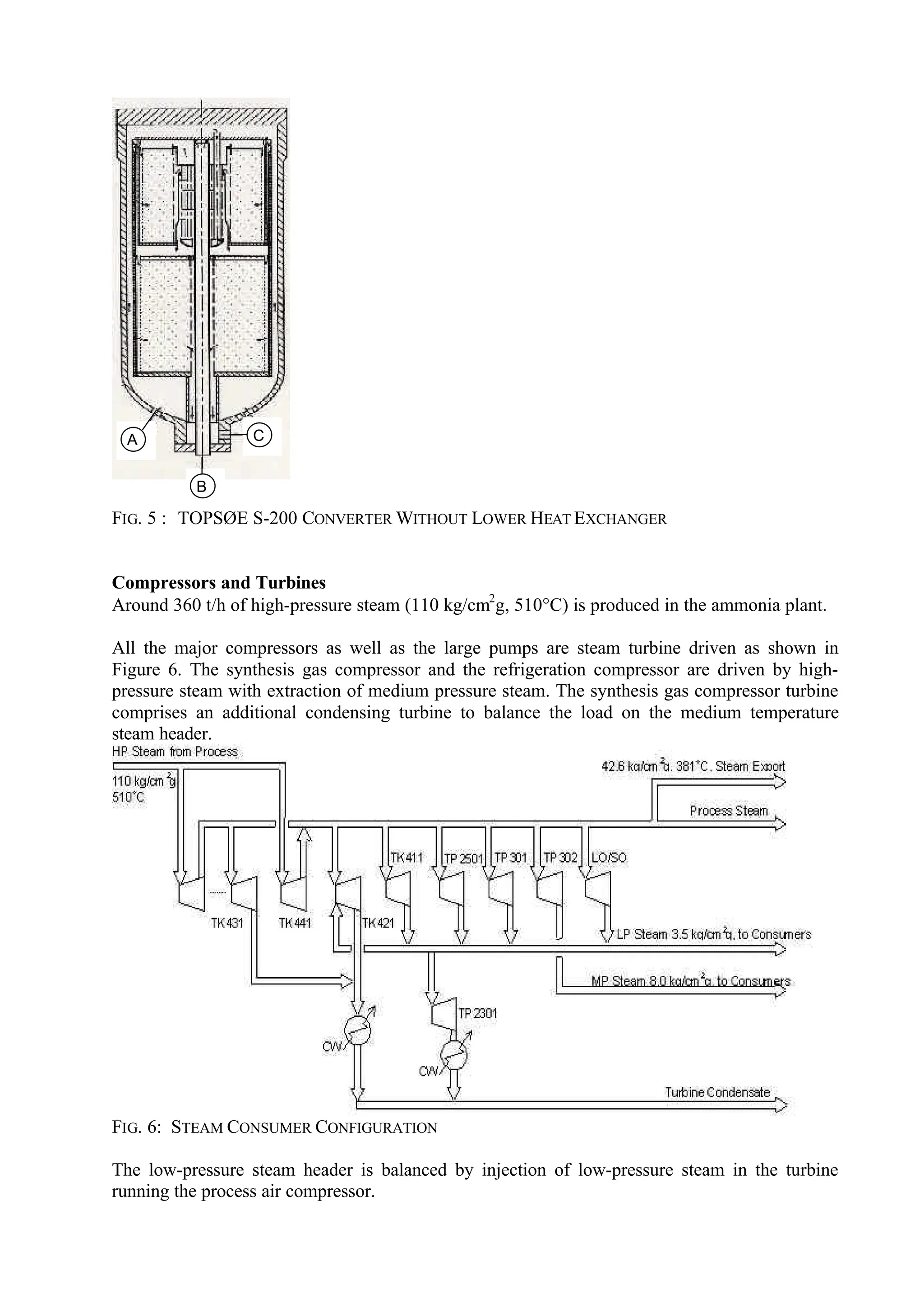 haldor topsoe ammonia plant startup document | PDF