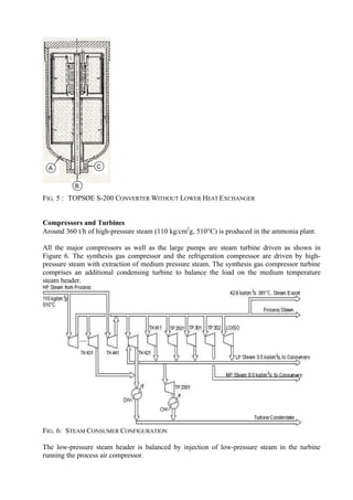 haldor topsoe ammonia plant startup document | PDF