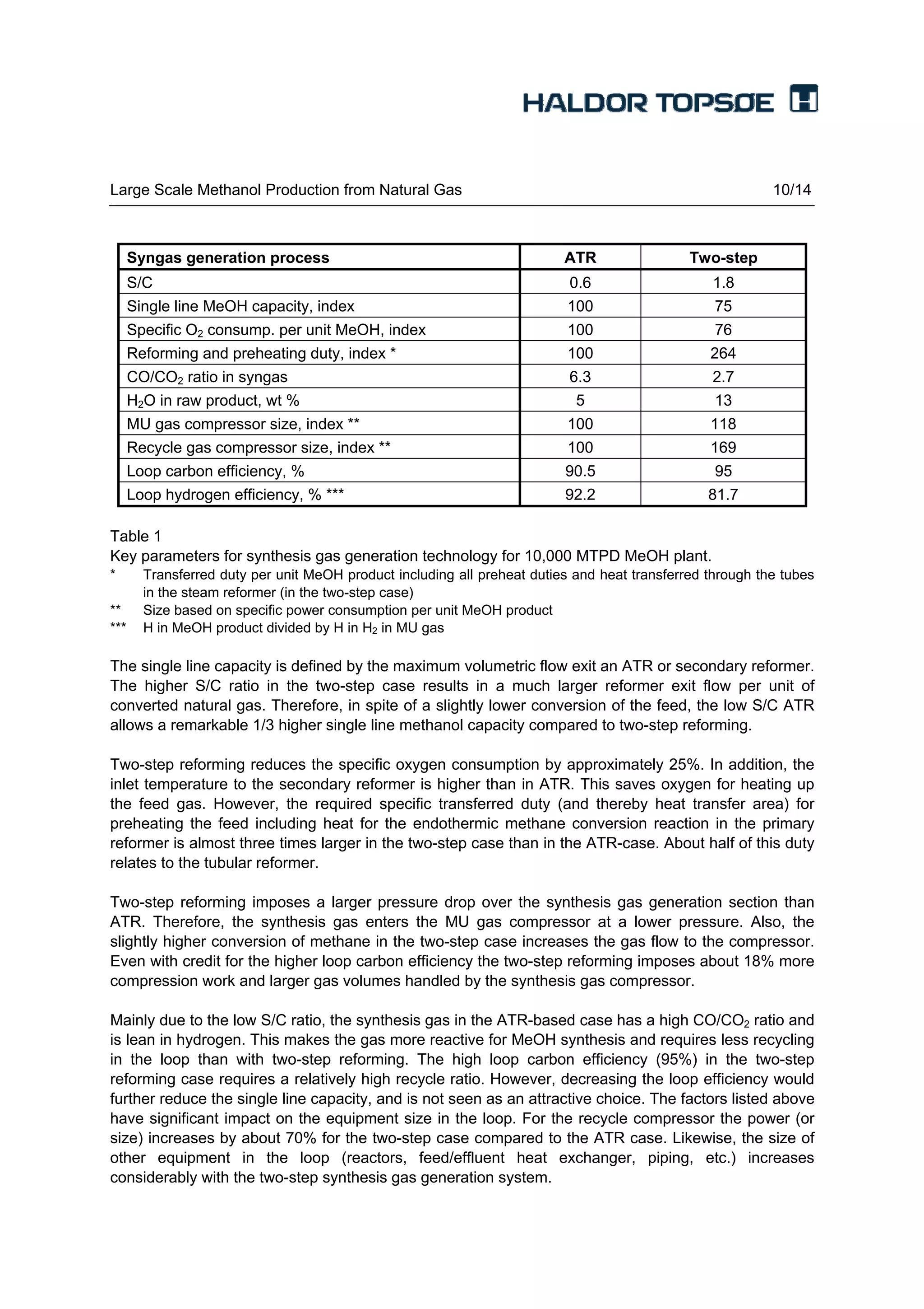 Topsoe large scale_methanol_prod_paper | PDF