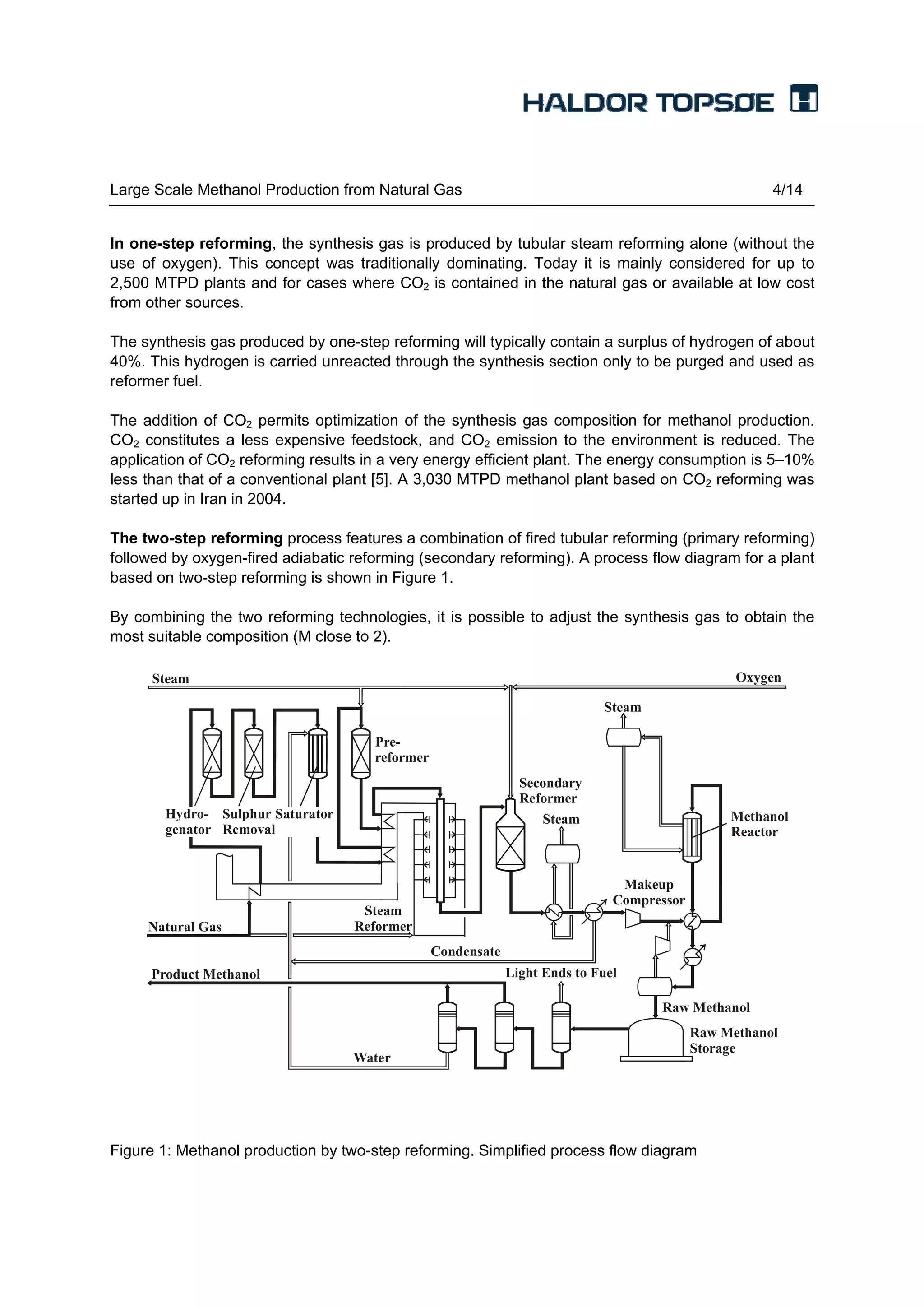 Topsoe large scale_methanol_prod_paper | PDF