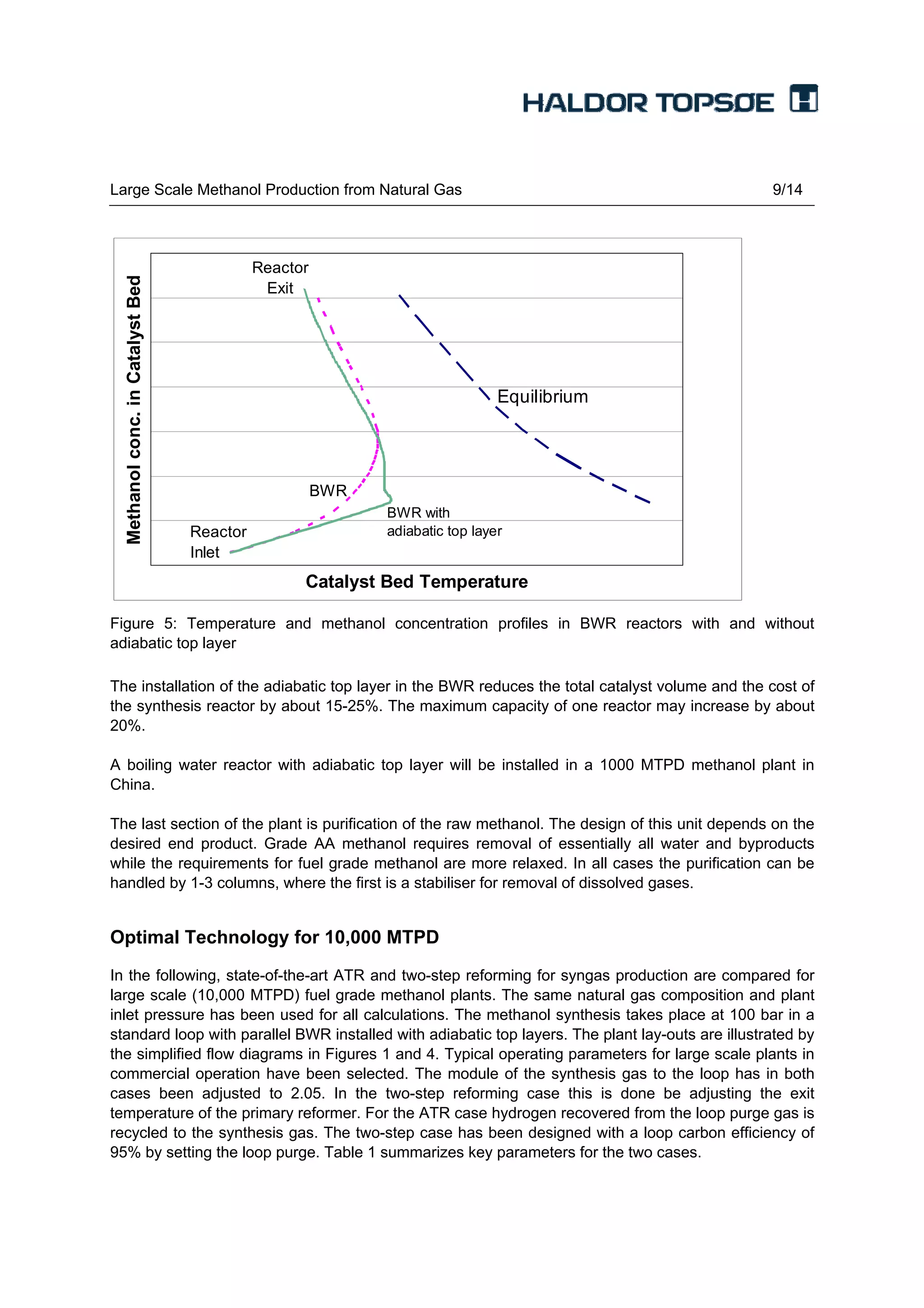 Topsoe large scale_methanol_prod_paper | PDF
