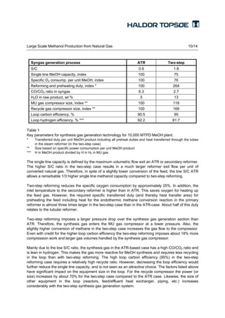 Topsoe large scale_methanol_prod_paper | PDF