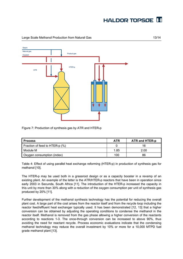 Topsoe large scale_methanol_prod_paper | PDF