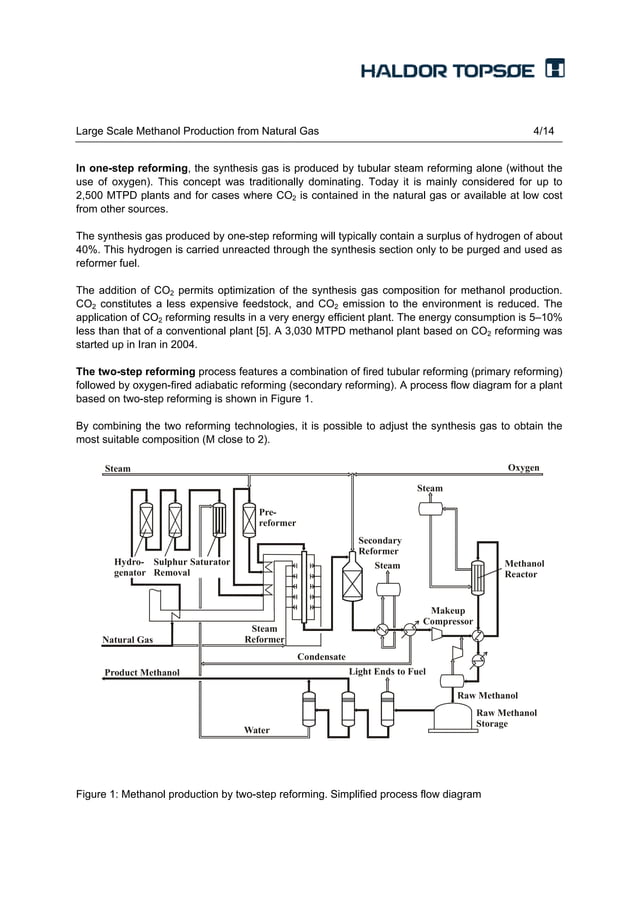 Topsoe large scale_methanol_prod_paper | PDF