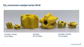 Topsoe wsa technology for small compact sulfuric acid production units ...