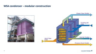 Topsoe wsa technology for small compact sulfuric acid production units ...