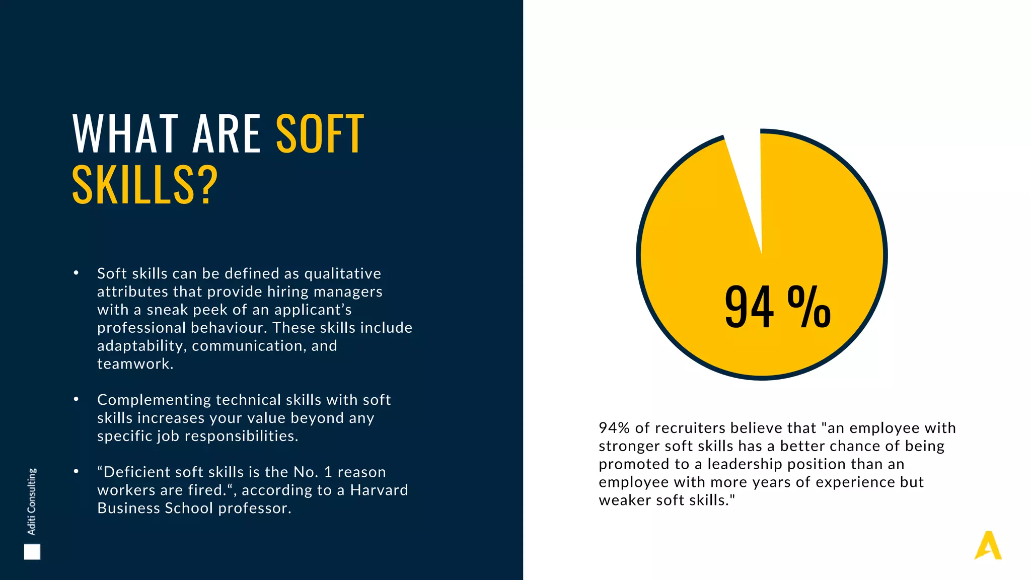 Soft Skills For Technology Professionals | PPTX