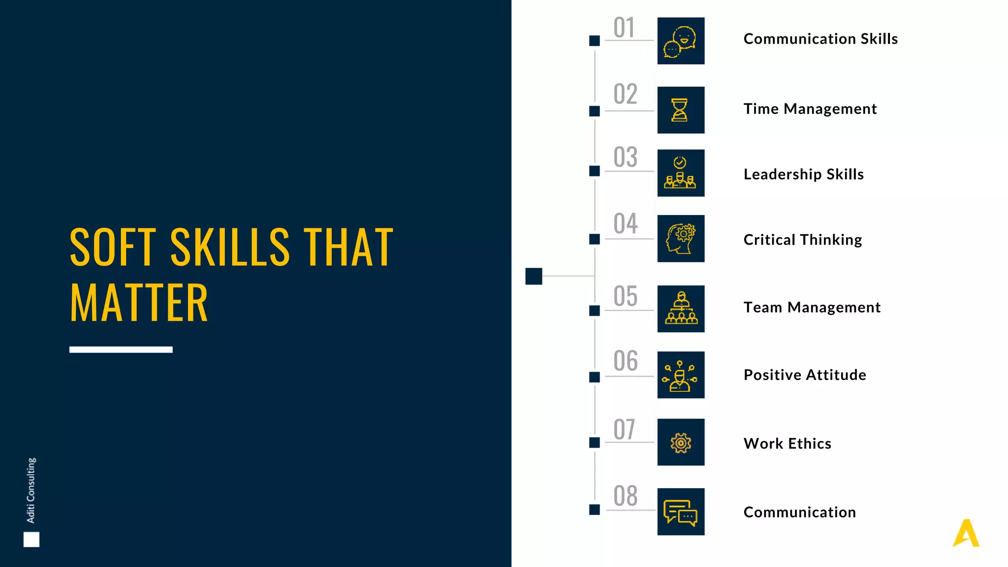 Soft Skills For Technology Professionals | PPTX