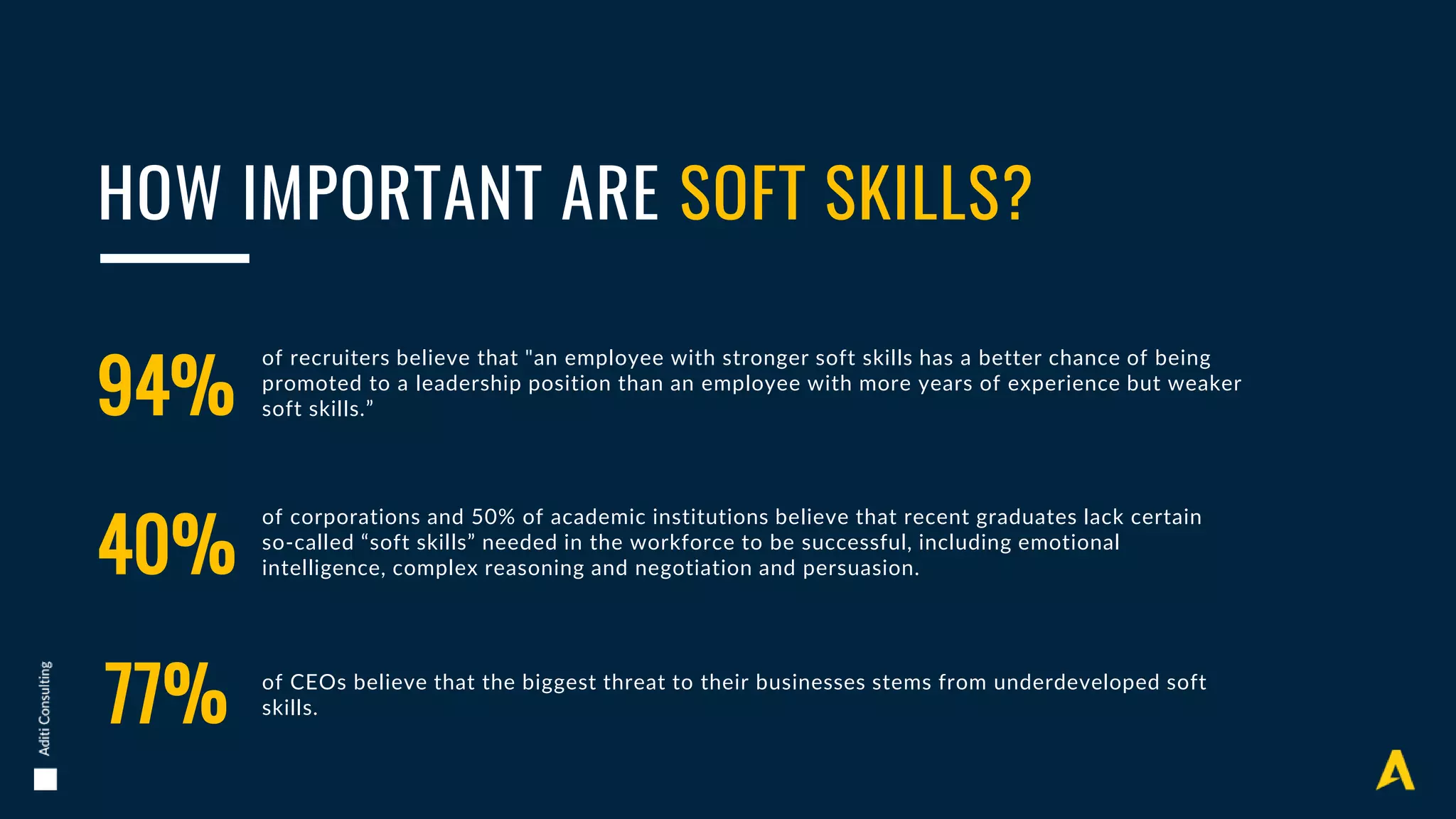 Soft Skills For Technology Professionals | PPTX
