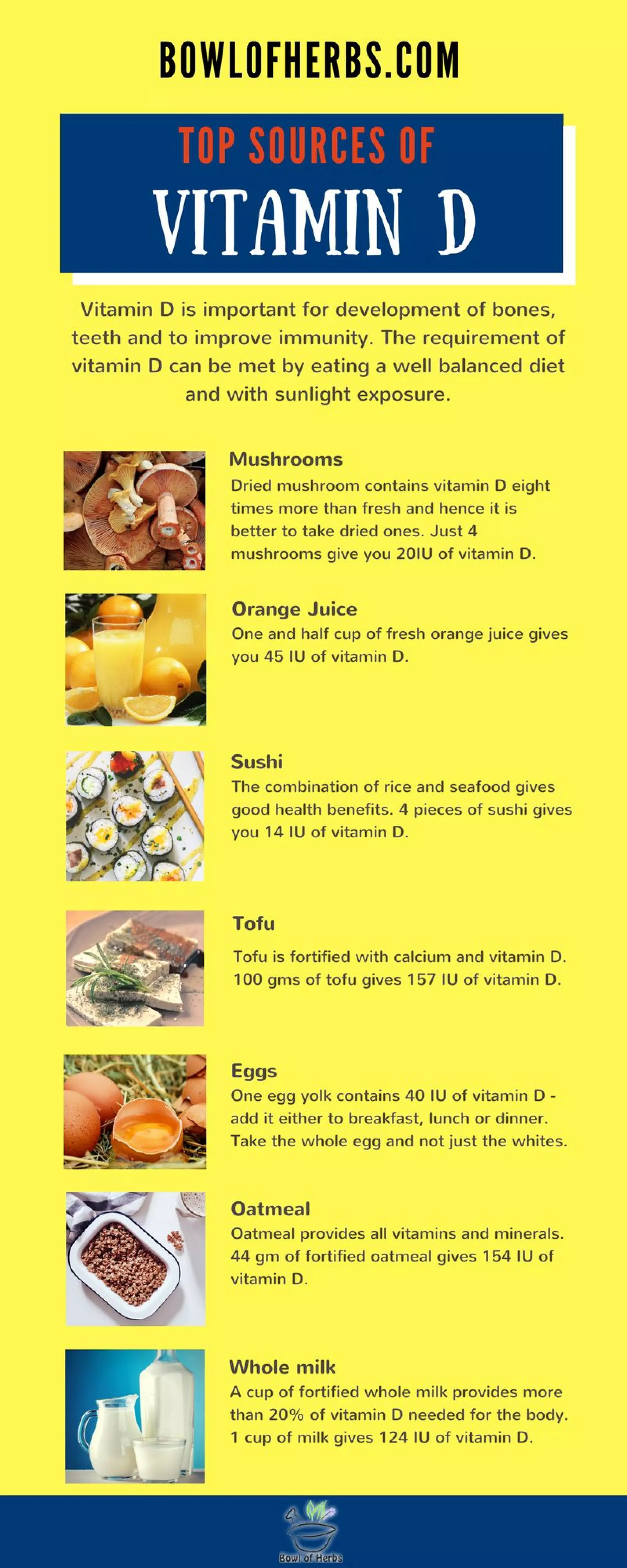 Best Natural Sources of Vitamin D - Infographic | Bowl of Herbs | PDF