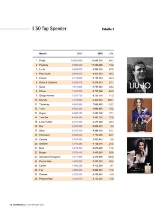 Top spender 2011 | PDF