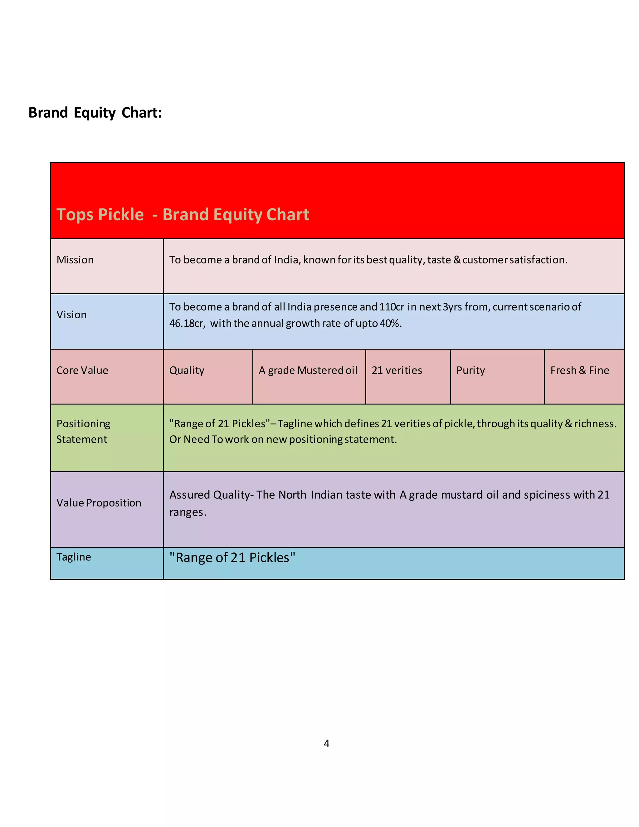 Tops pickle brand plan | DOCX