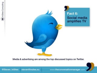 Tv advertising, brand activation & sales impact | PPTX