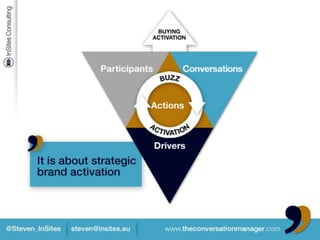 Tv advertising, brand activation & sales impact | PPT