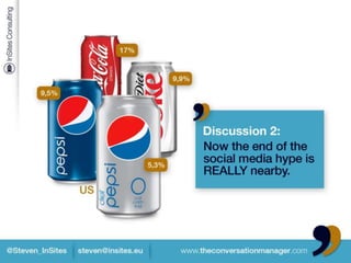 Tv advertising, brand activation & sales impact | PPTX