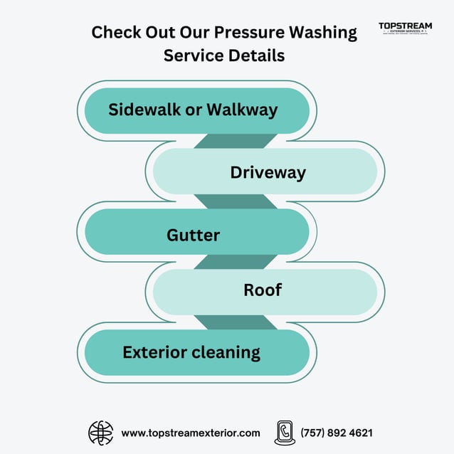 Check Out Our Pressure Washing Service Details | PDF | Free Download
