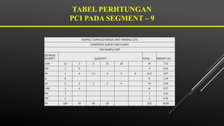 Penilaian Kondisi Jalan Tentara Pelajar dengan Metode PCI | PPT