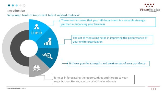 Talent Management Metrics