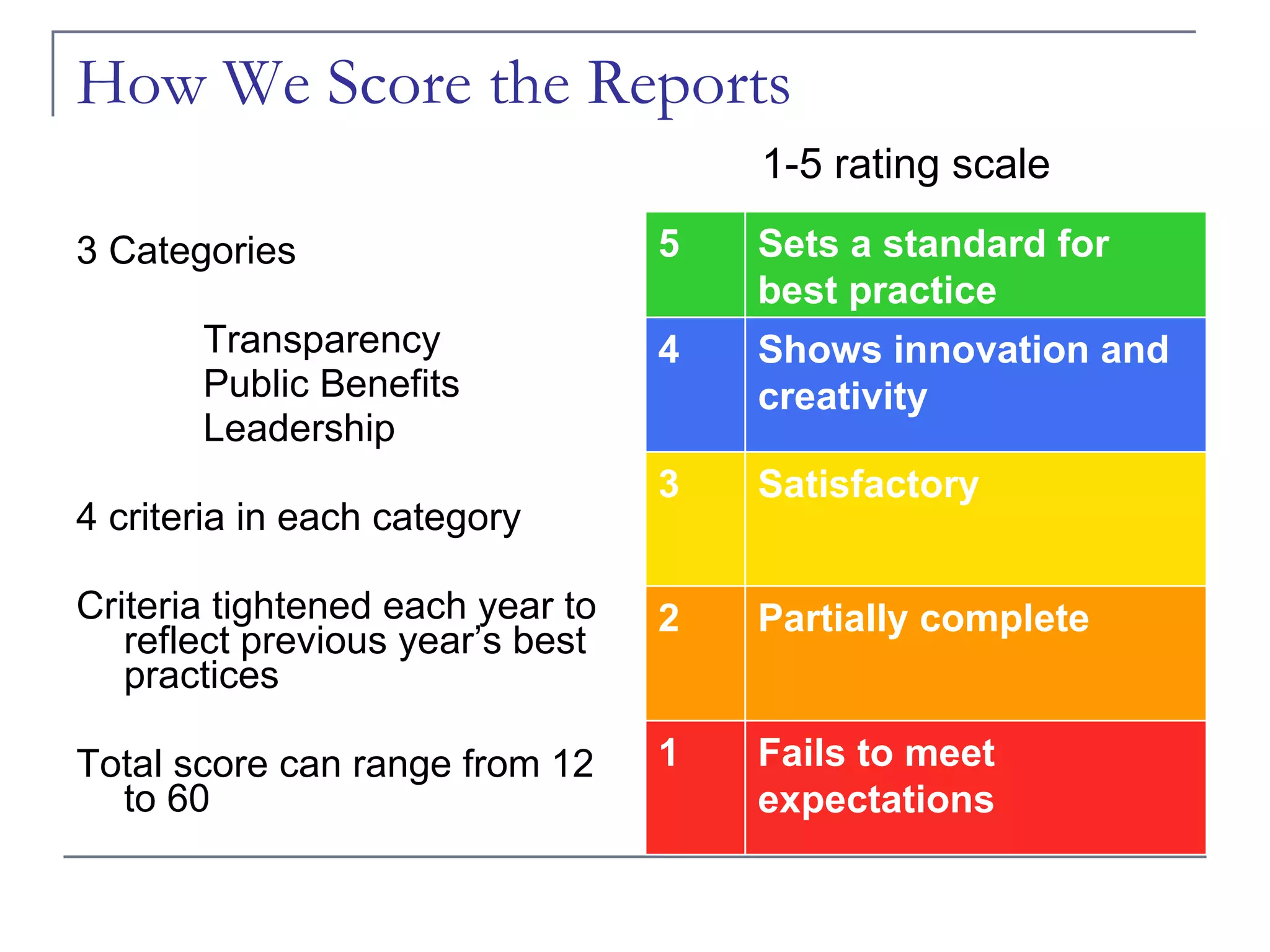 Top Ten Best Practices In Federal Performance Reporting | PPT ...