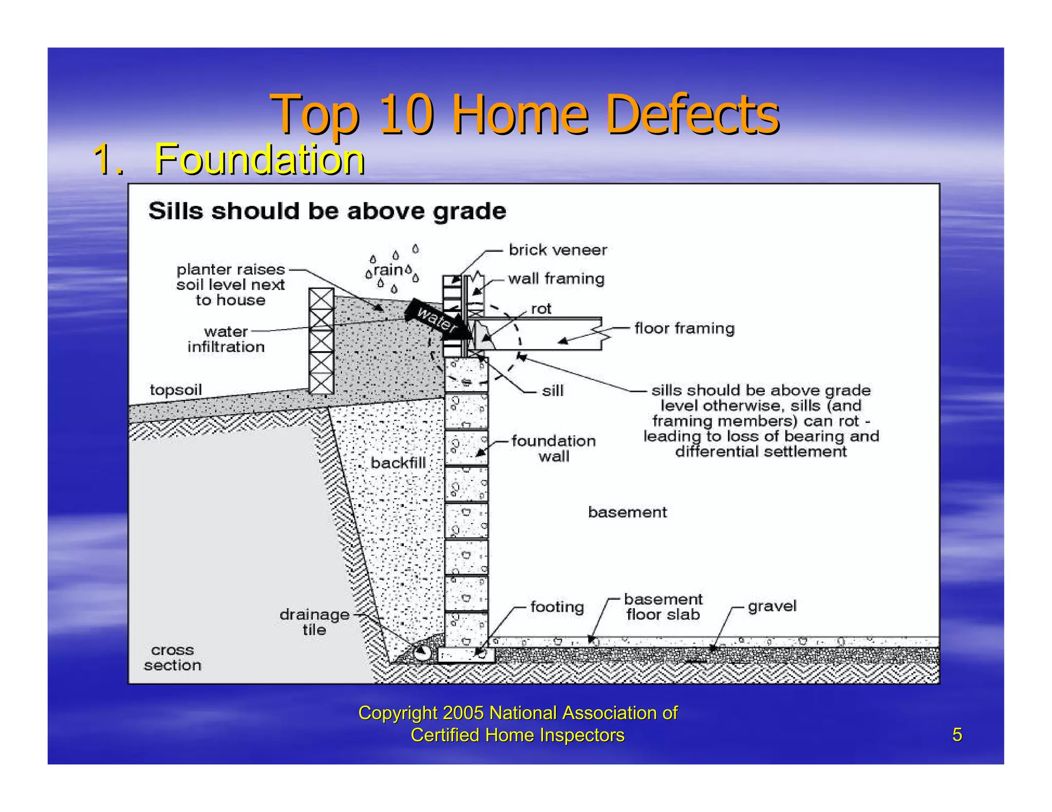 Top Ten Common Defects | PDF