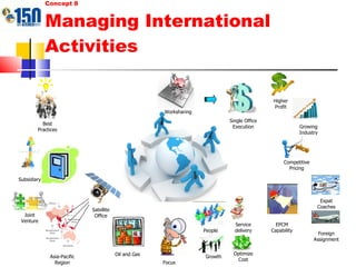 Top 10 Concept - Tapping Into Global Market | PPT