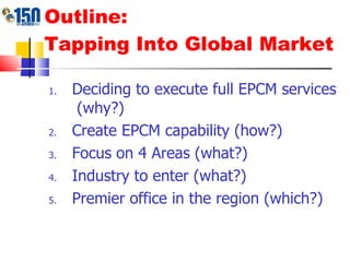 Top 10 Concept - Tapping Into Global Market | PPT