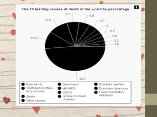 Top ten death causes in the world | PPT